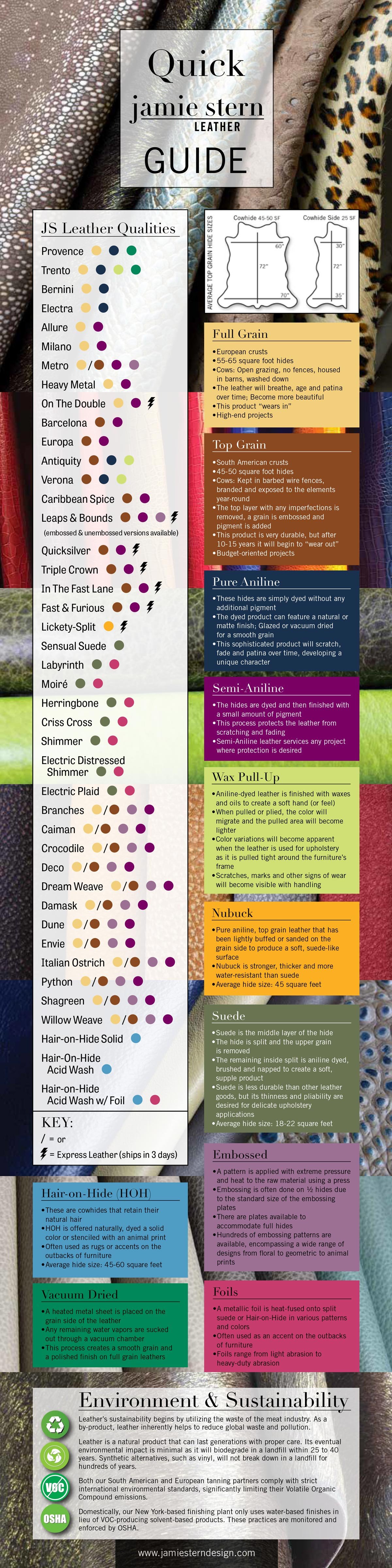 Specifying the Perfect Leather for Any Market